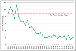 NJDEP| Air Monitoring | Home