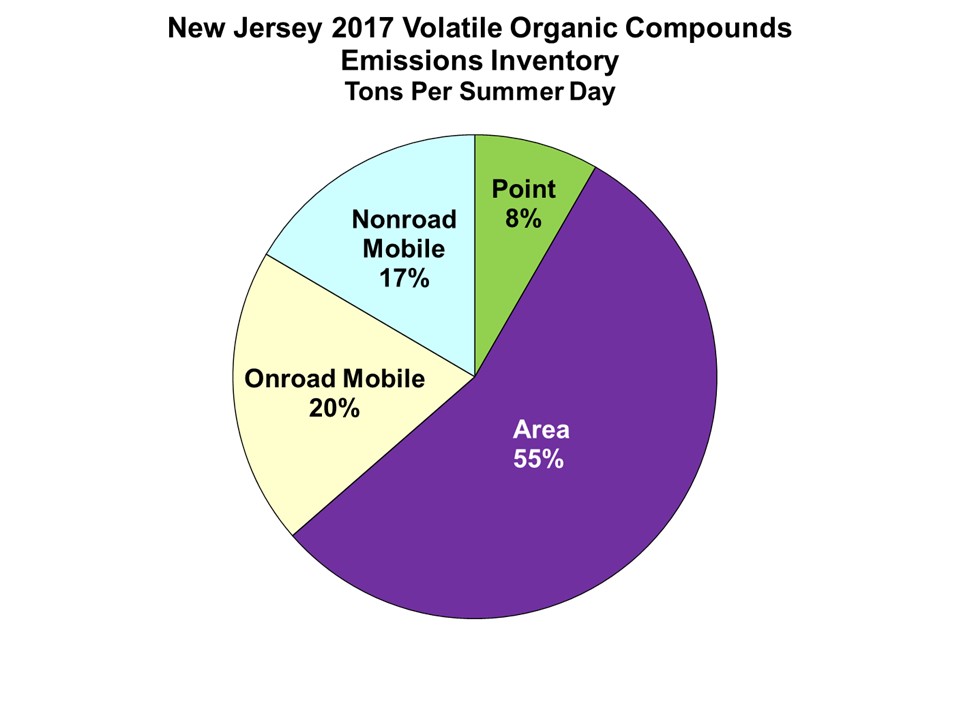 NJDEP| Air Planning | Emissions Inventories