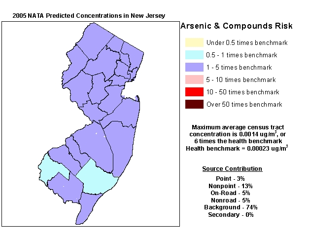 NJDEP| Air Toxics | 2005 Risk Results For NJ