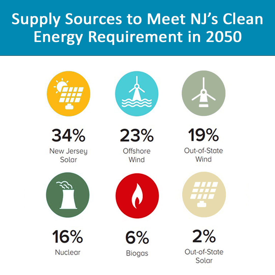 NJDEP| AQA Week | Air Quality Awareness Week