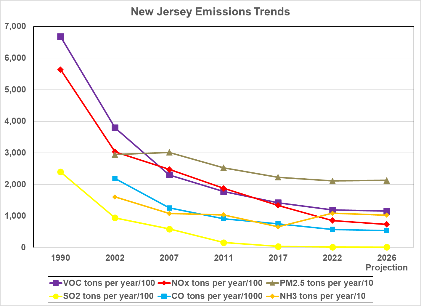 NJDEP| AQA Week | Air Quality Awareness Week