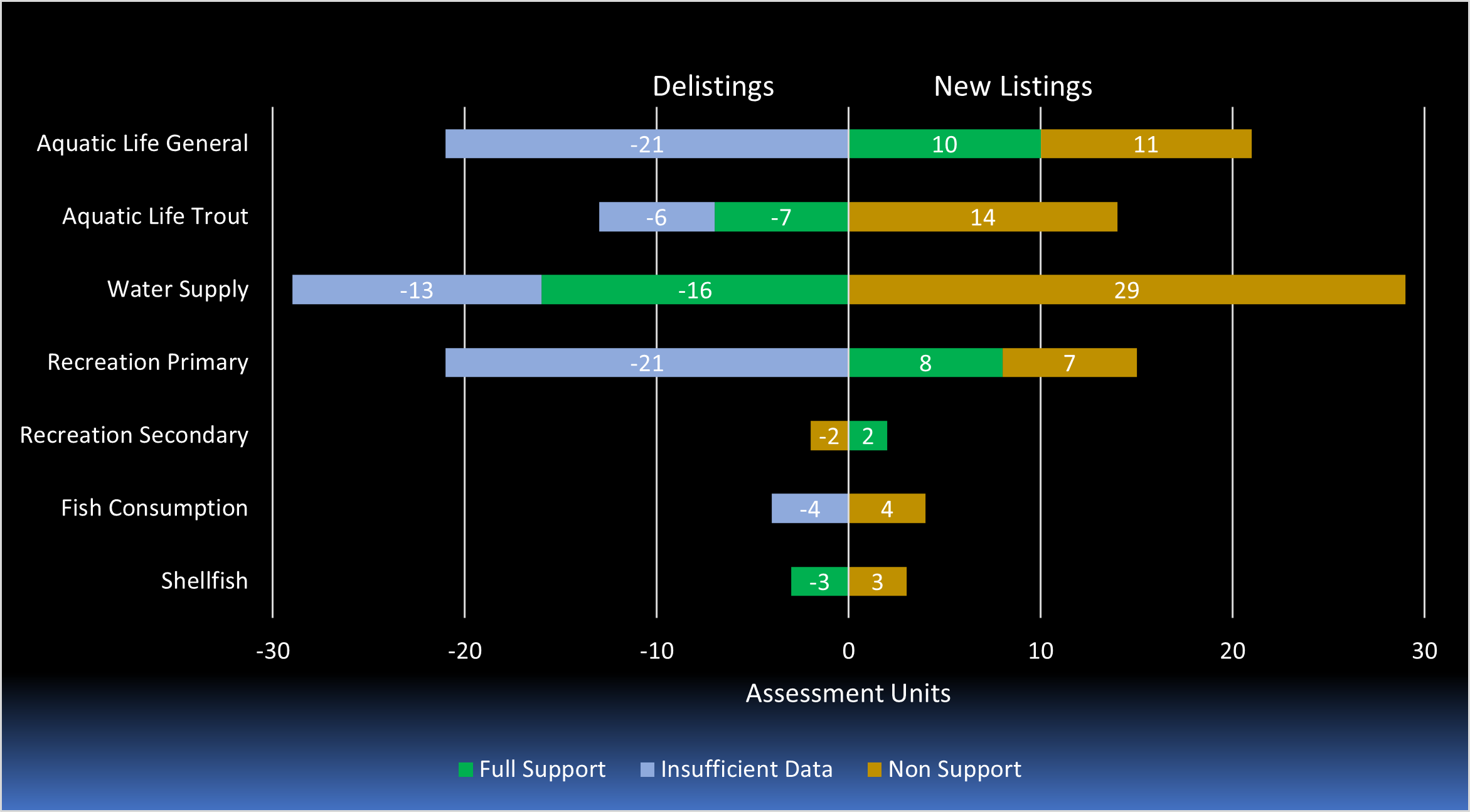 NJDEP| Bureau of Environmental Analysis, Restoration and Standards ...