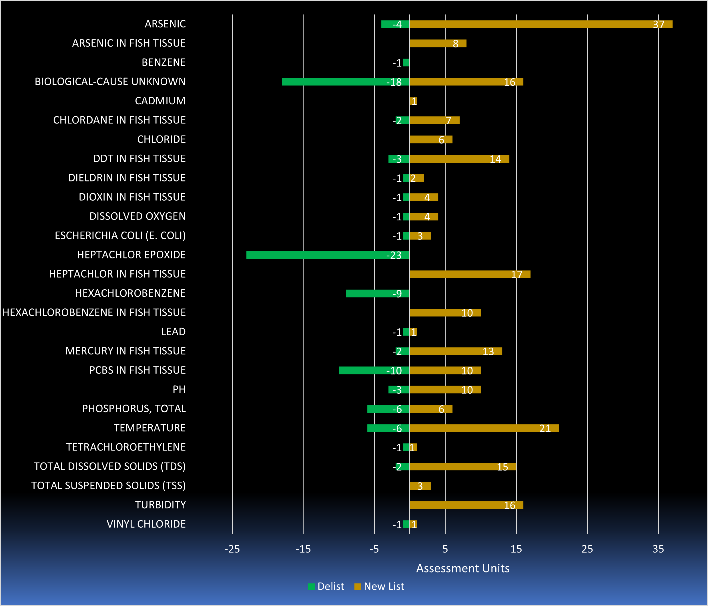 NJDEP| Bureau of Environmental Analysis, Restoration and Standards | Statewide Water Quality 2022