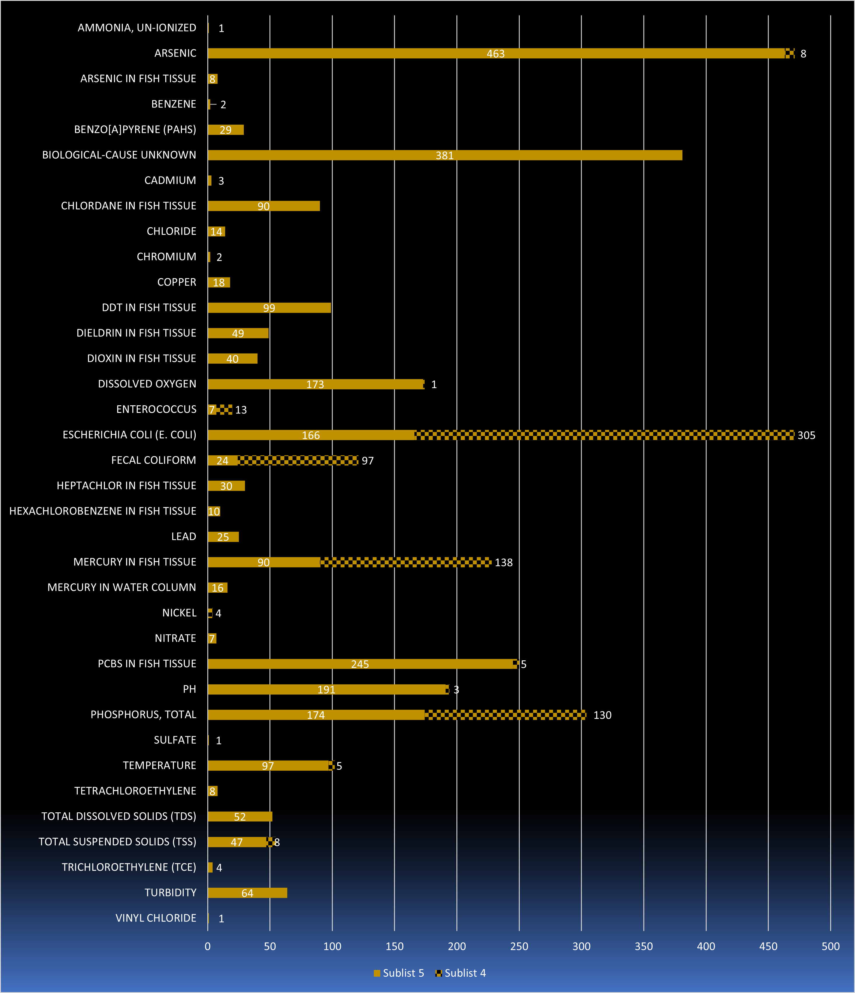 NJDEP| Bureau of Environmental Analysis, Restoration and Standards ...