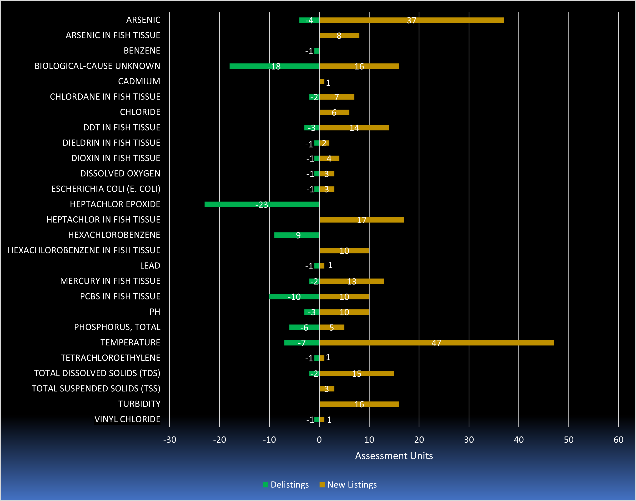 NJDEP| Bureau of Environmental Analysis, Restoration and Standards | Statewide Water Quality 2022