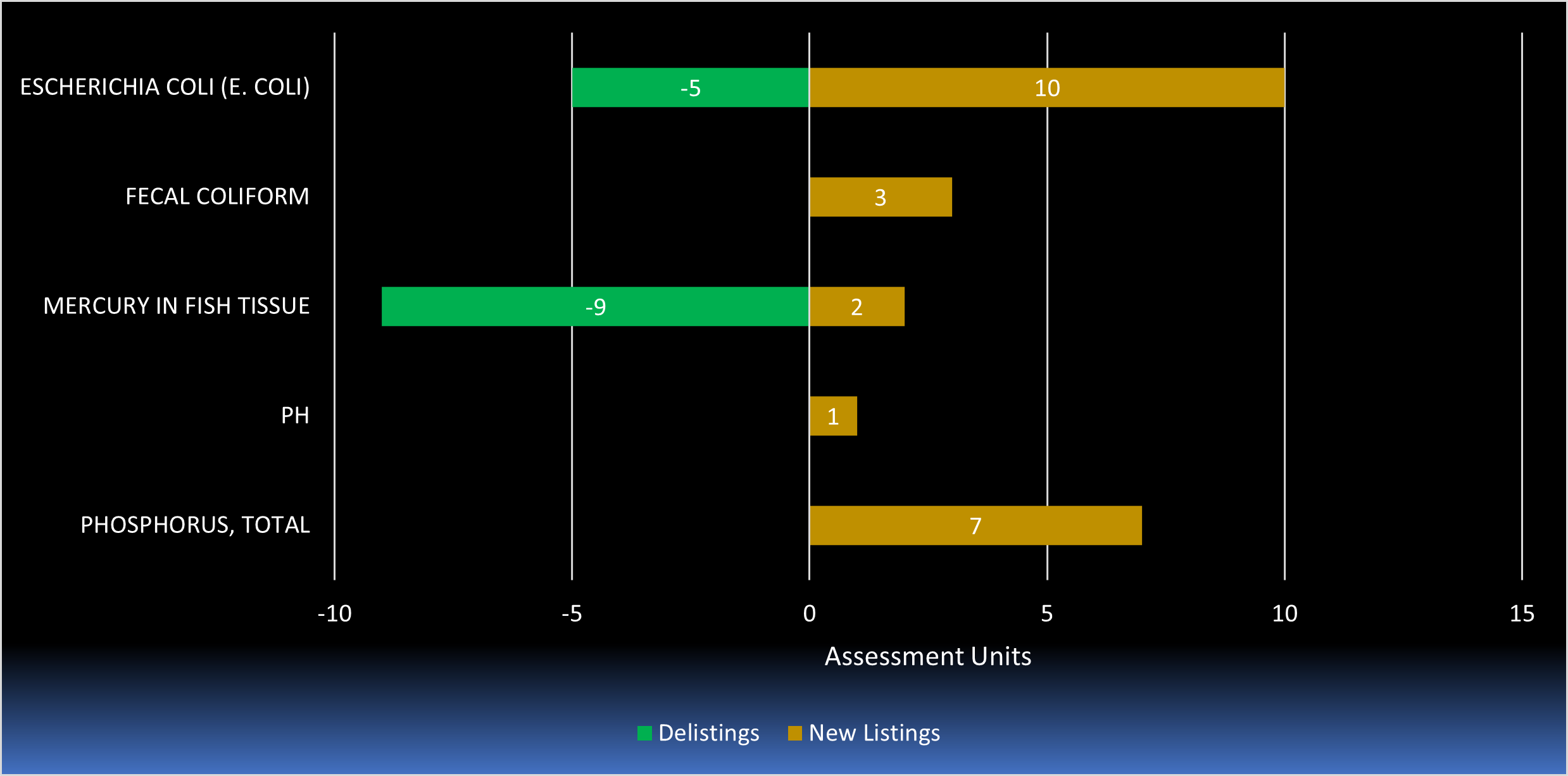 NJDEP| Bureau of Environmental Analysis, Restoration and Standards ...
