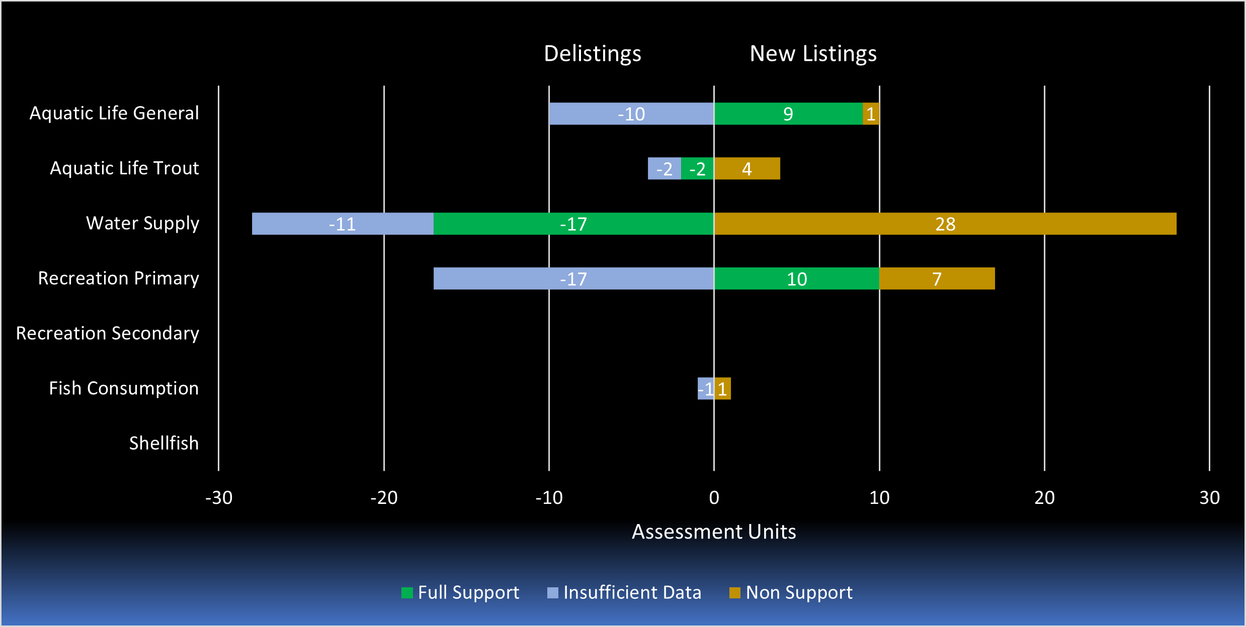 NJDEP| Bureau of Environmental Analysis, Restoration and Standards ...