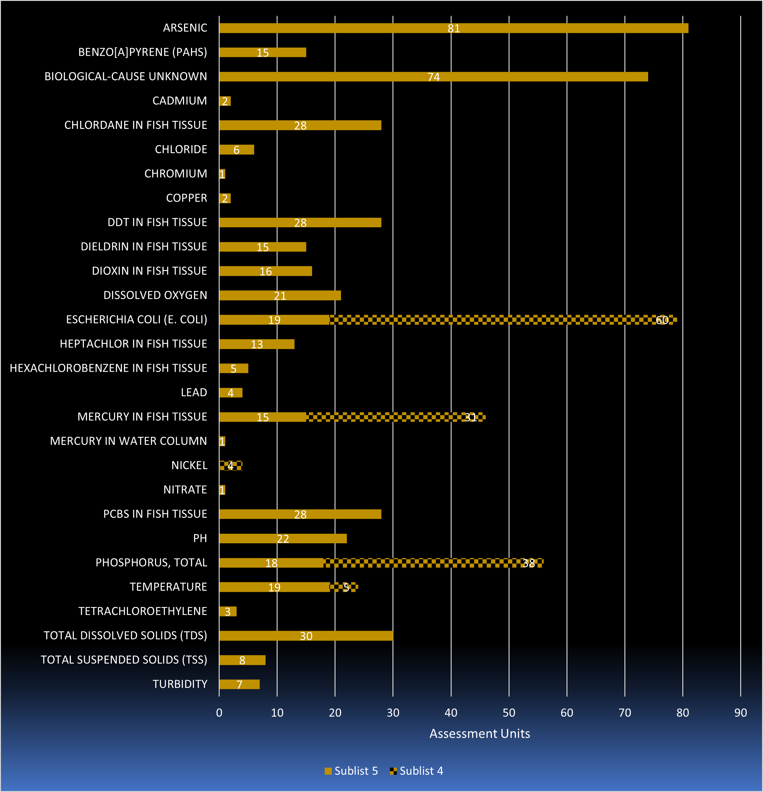 NJDEP| Bureau of Environmental Analysis, Restoration and Standards ...