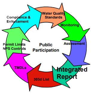NJDEP| Bureau of Environmental Analysis, Restoration and Standards ...