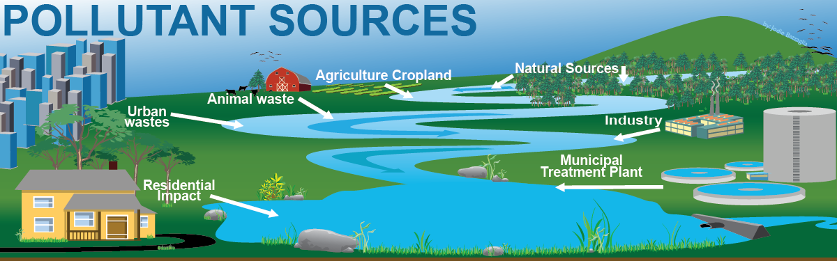 NJDEP| Bureau of Environmental Analysis, Restoration and Standards | TMDLs