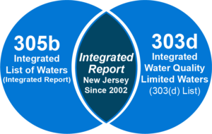 NJDEP| Bureau of Environmental Analysis, Restoration and Standards ...