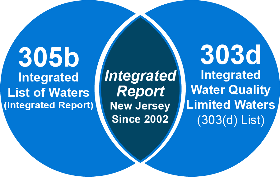 NJDEP| Bureau of Environmental Analysis, Restoration and Standards ...
