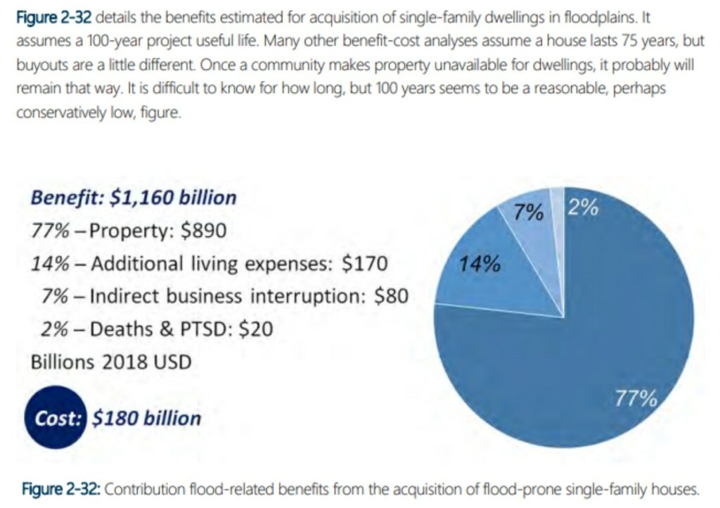 NJDEP| Blue Acres | Why Floodplain Buyouts Are a Smart Investment for ...