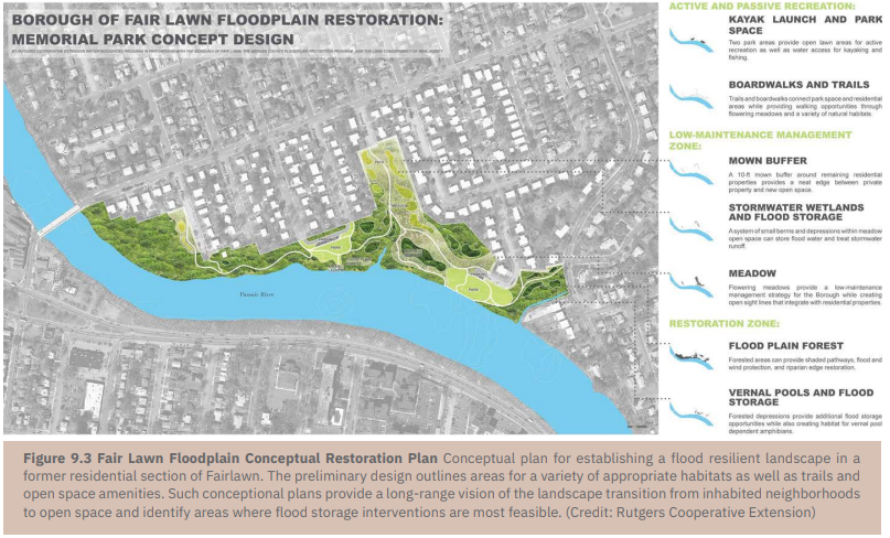 NJDEP| Blue Acres | Land Use Visioning Increases Support for and ...