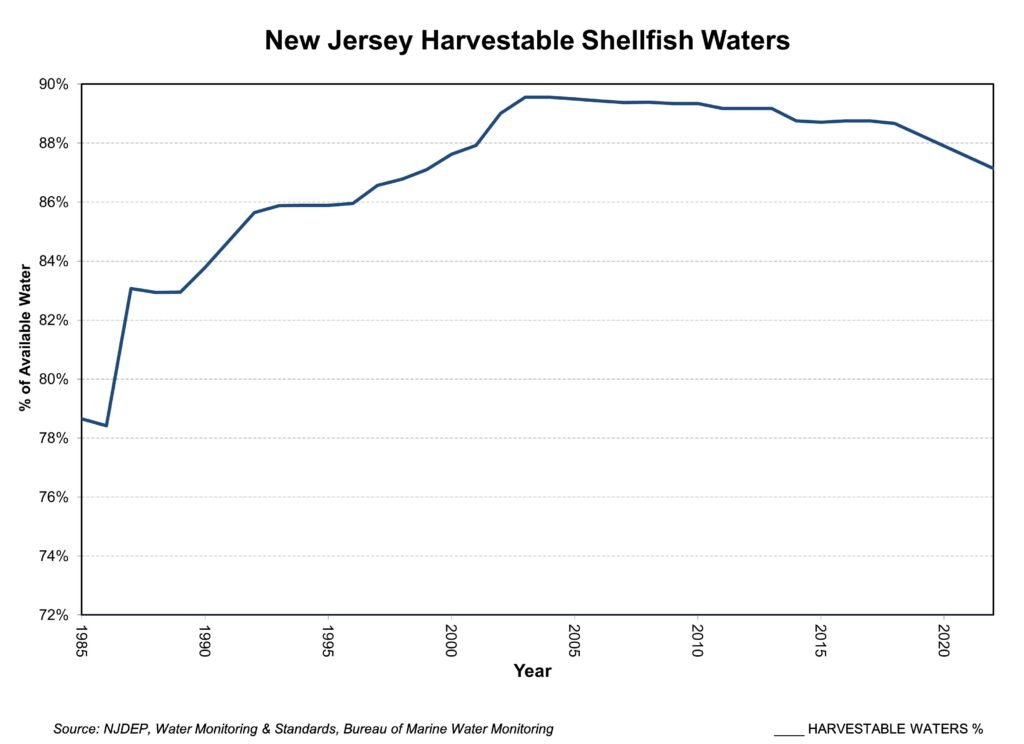 NJDEP| Bureau of Marine Water Monitoring | National Shellfish ...