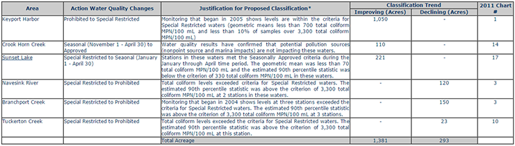 NJDEP| Bureau of Marine Water Monitoring | Archive