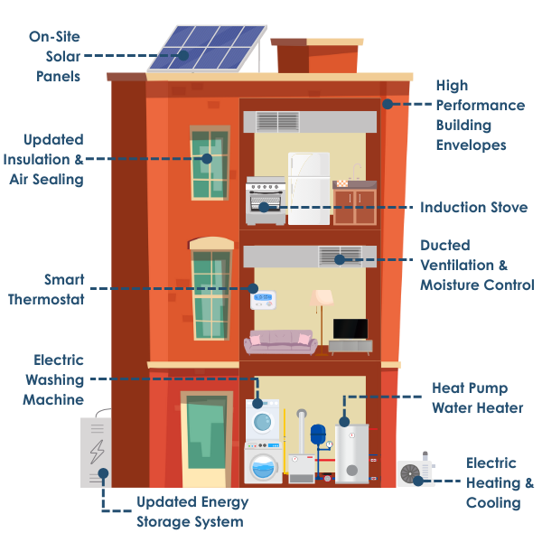 NJDEP| Clean Buildings | Achieving Clean Buildings