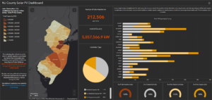 NJDEP| Clean Energy | Solar