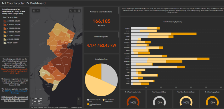 NJDEP| Clean Energy | Solar