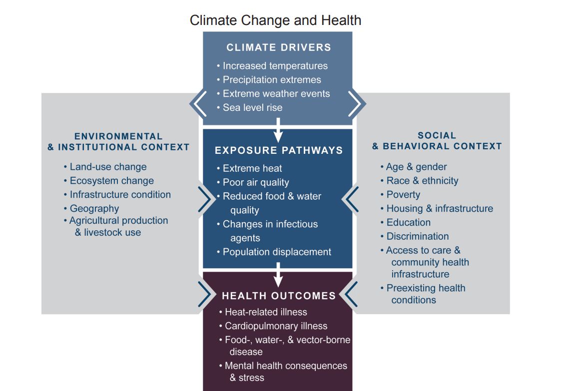 NJDEP| Climate Change | NJ Climate Data