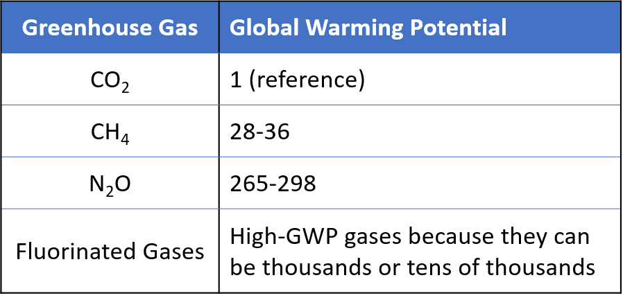 NJDEP| Climate Change | Climate Science