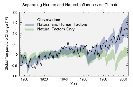 NJDEP| Climate Change | Climate Science