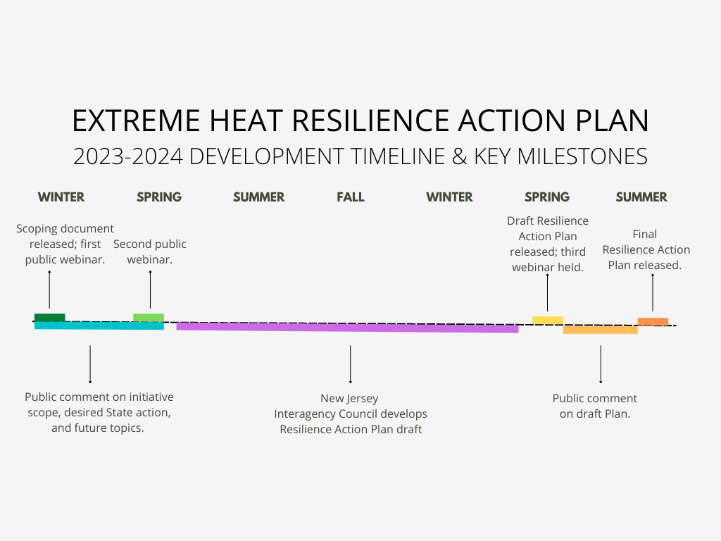 NJDEP| Climate Change | Statewide Resilience Action Plans NJDEP| Climate Change | Statewide Resilience Action Plans