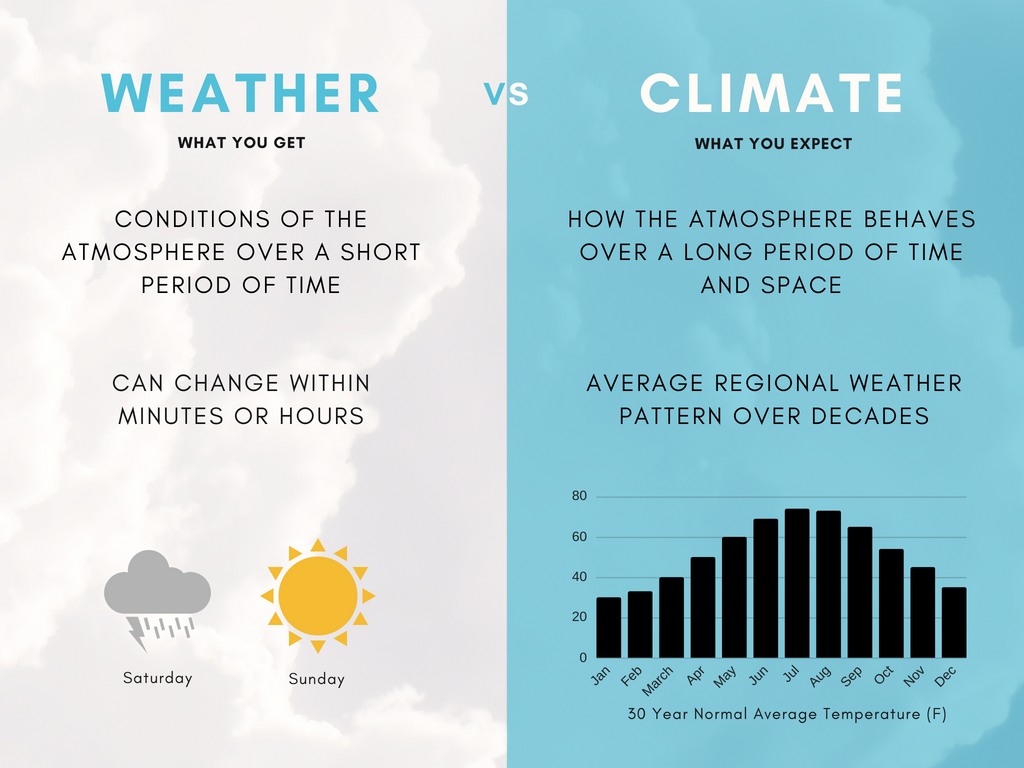 NJDEP| Climate Change | Climate Science