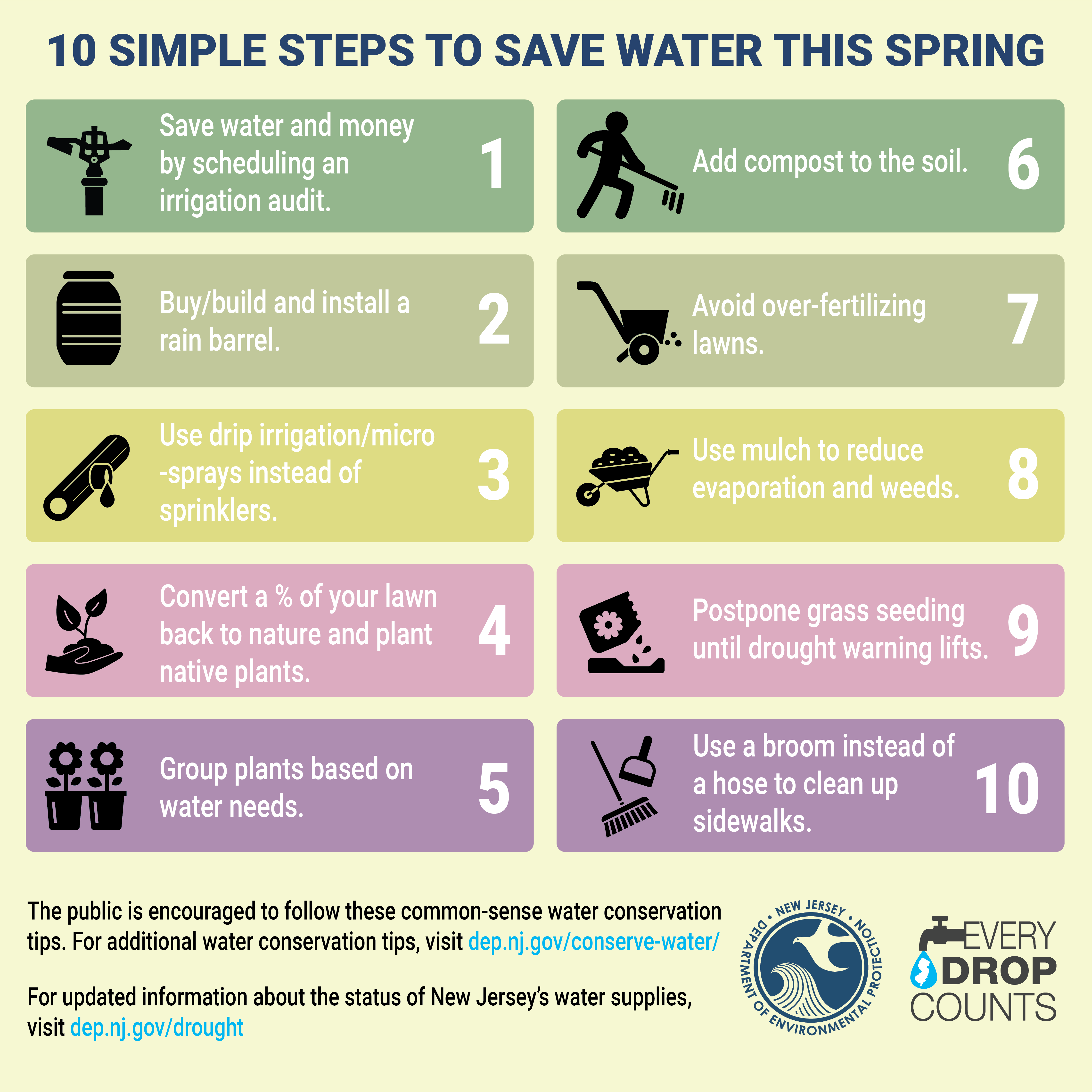 NJDEP| Conserve Water | Outreach Toolkit