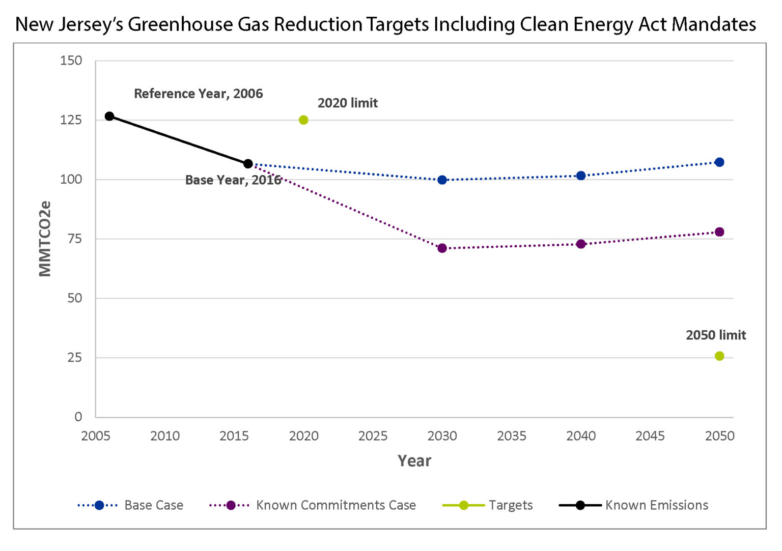 NJDEP| Drive Green NJ | NJ's 2025 EV Target