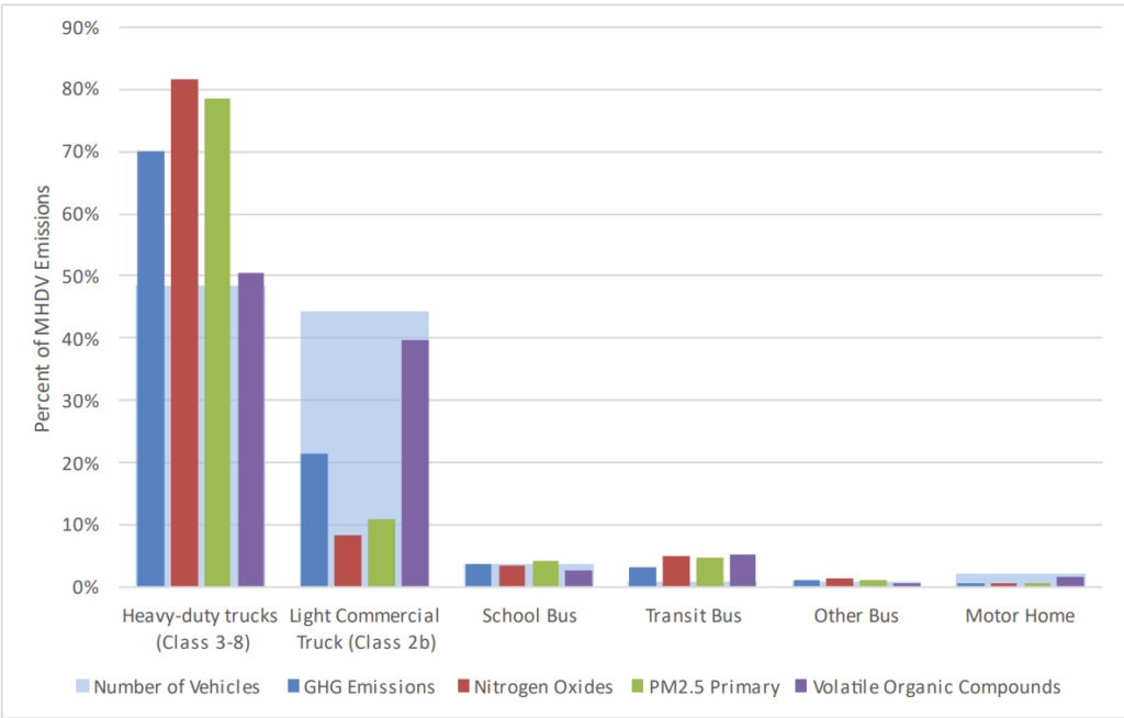 NJDEP| Drive Green NJ | Reducing Transportation Emissions in New Jersey