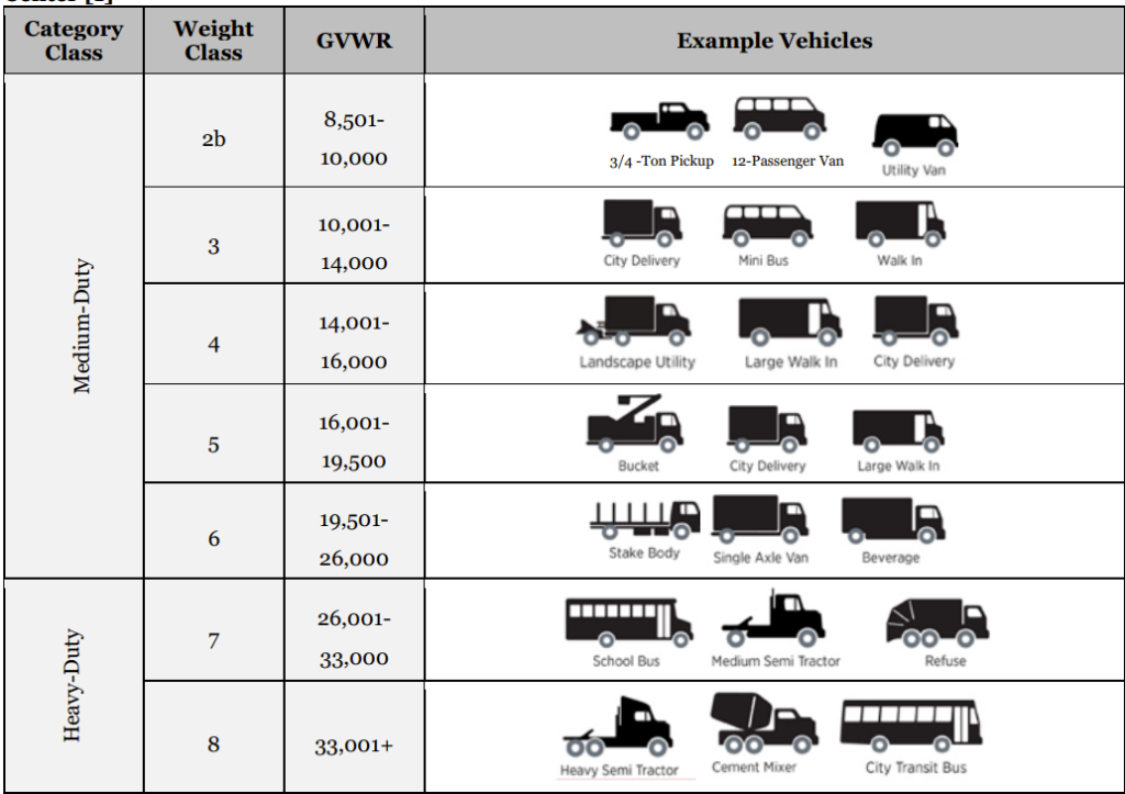 NJDEP| Drive Green NJ | Zero Emission MHD Vehicles 101