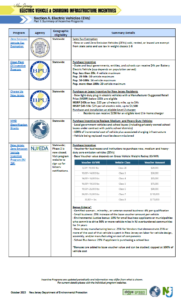 NJDEP| Drive Green NJ | Affordability/Incentives