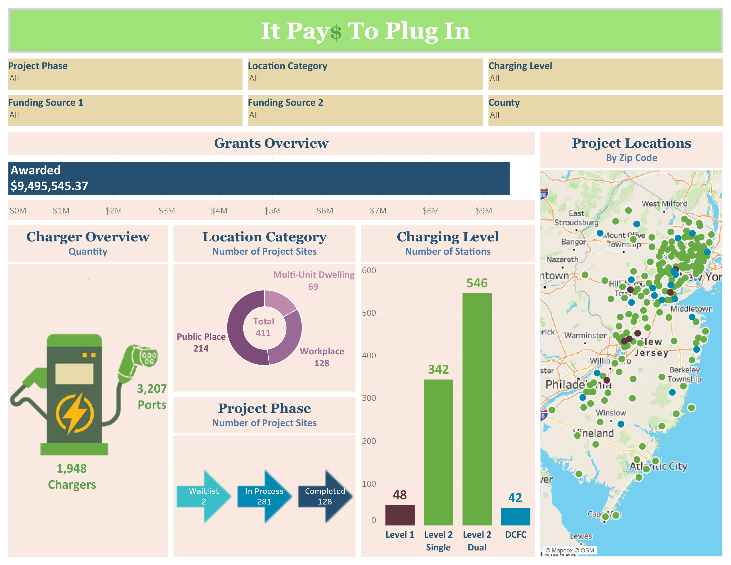 NJDEP| Drive Green NJ | It Pays to Plug In