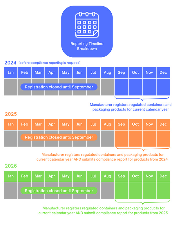 NJDEP| Division of Sustainable Waste Management | Compliance ...