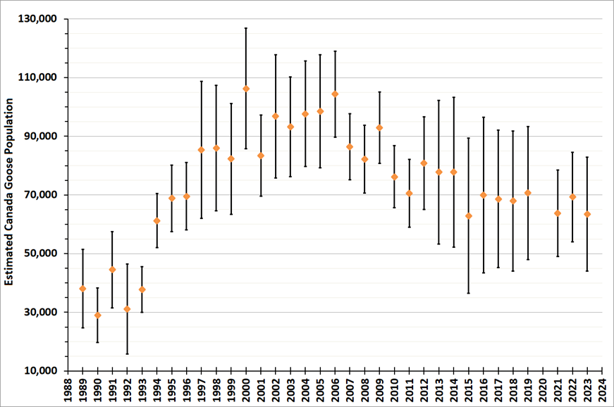 NJDEP| Division of Science and Research | Wildlife Populations- Canada ...