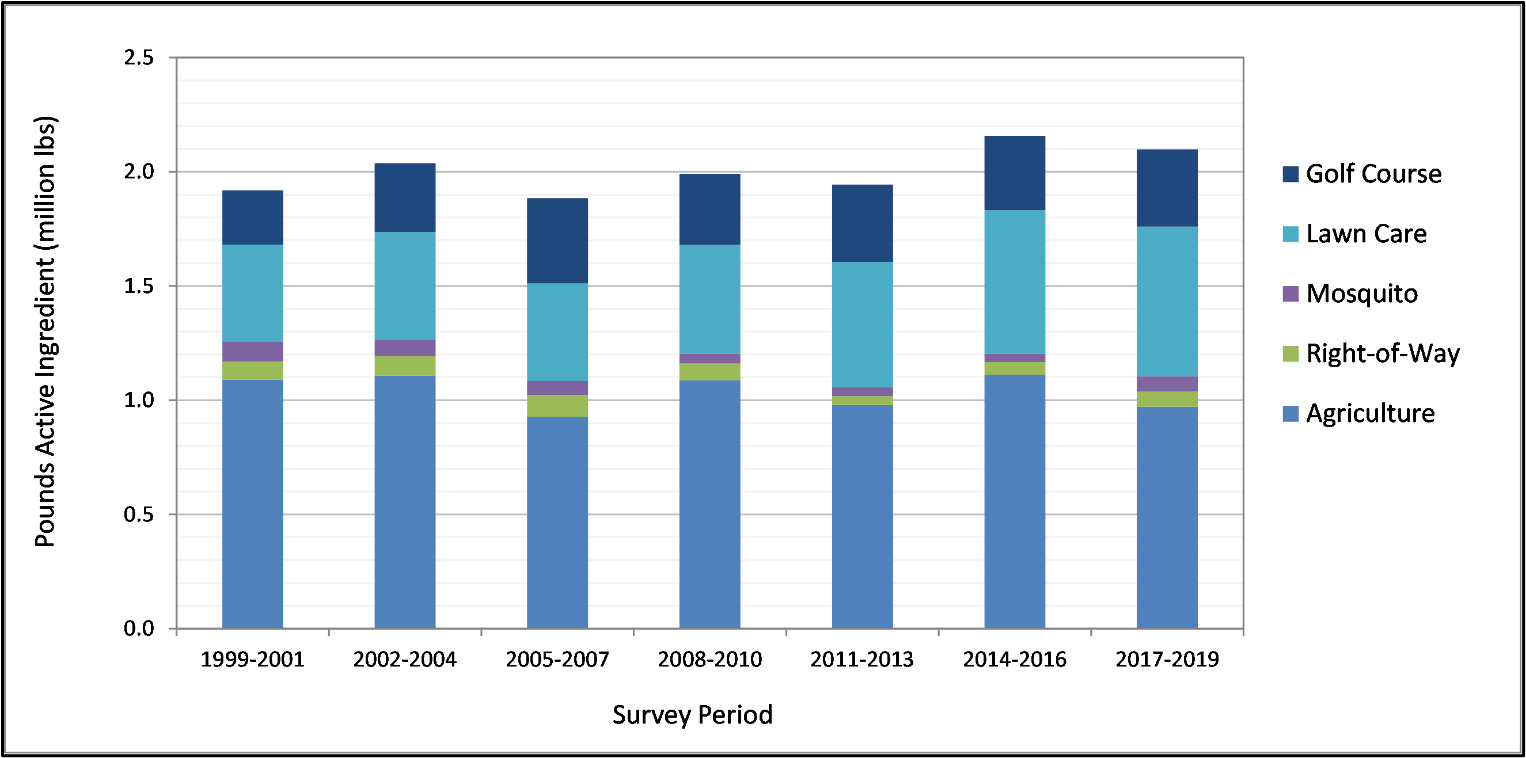 NJDEP| Division of Science and Research | Pesticides