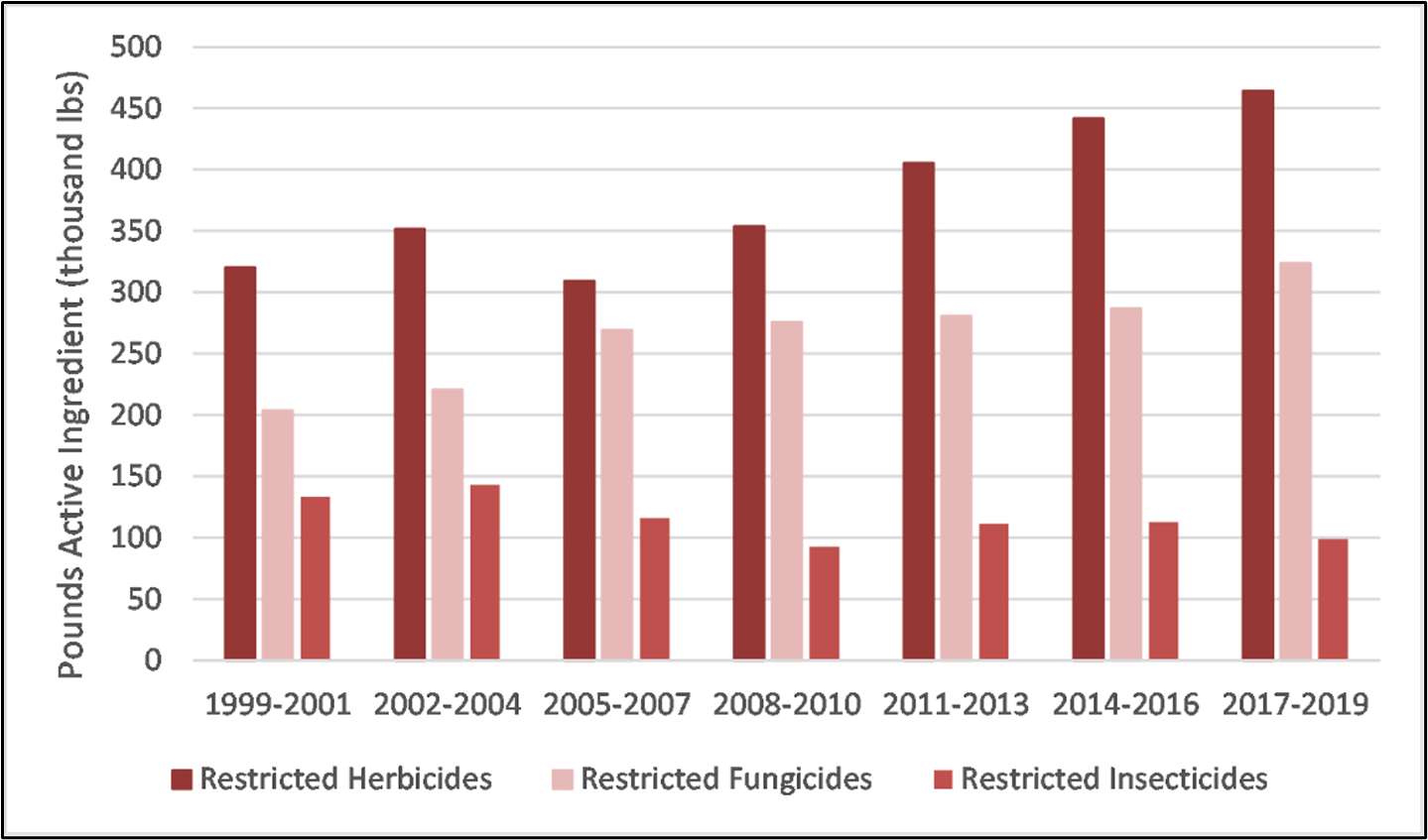 NJDEP| Division of Science and Research | Pesticides