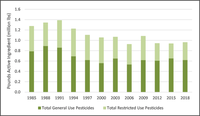 NJDEP| Division of Science and Research | Pesticides