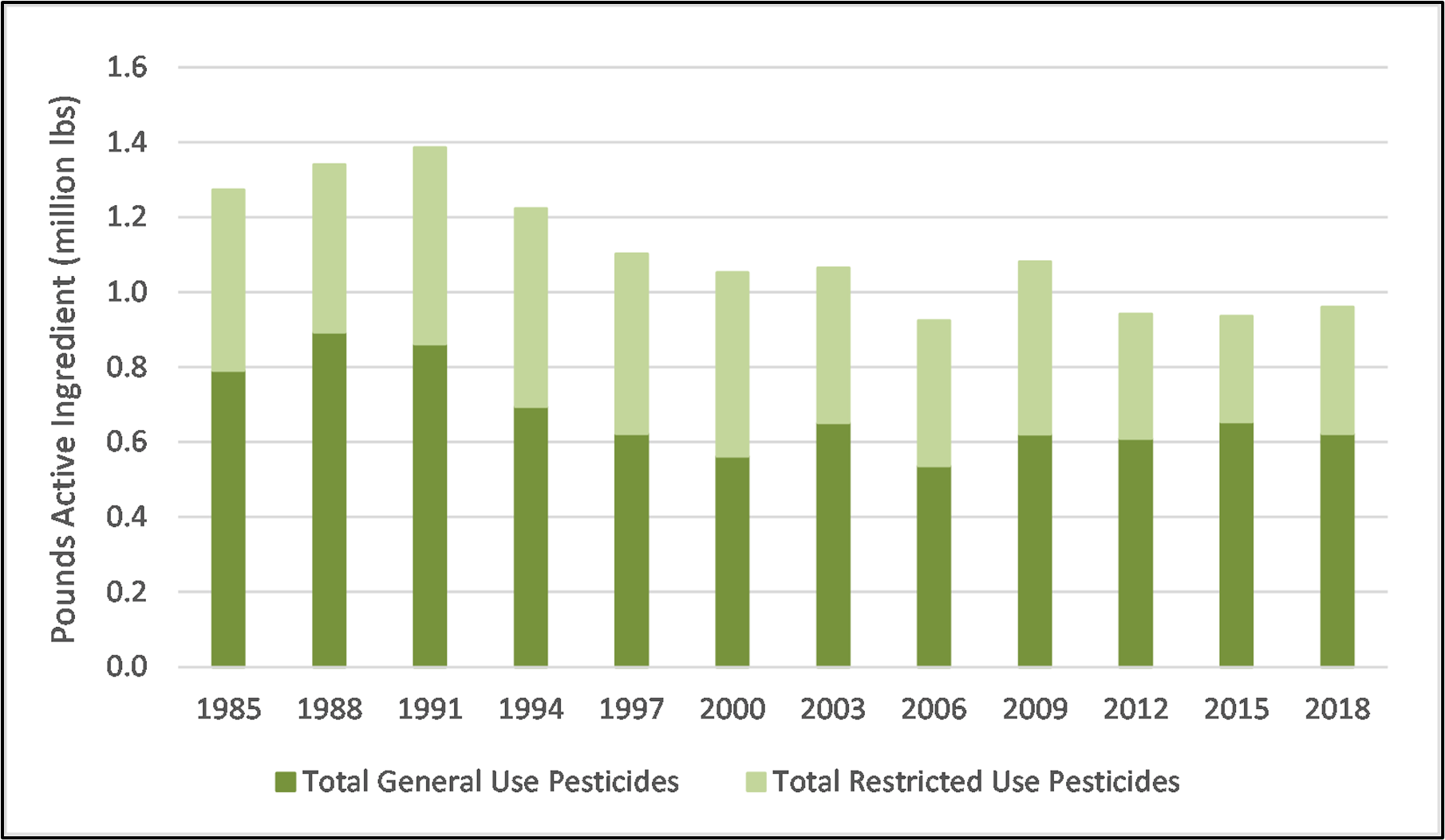 NJDEP| Division of Science and Research | Pesticides