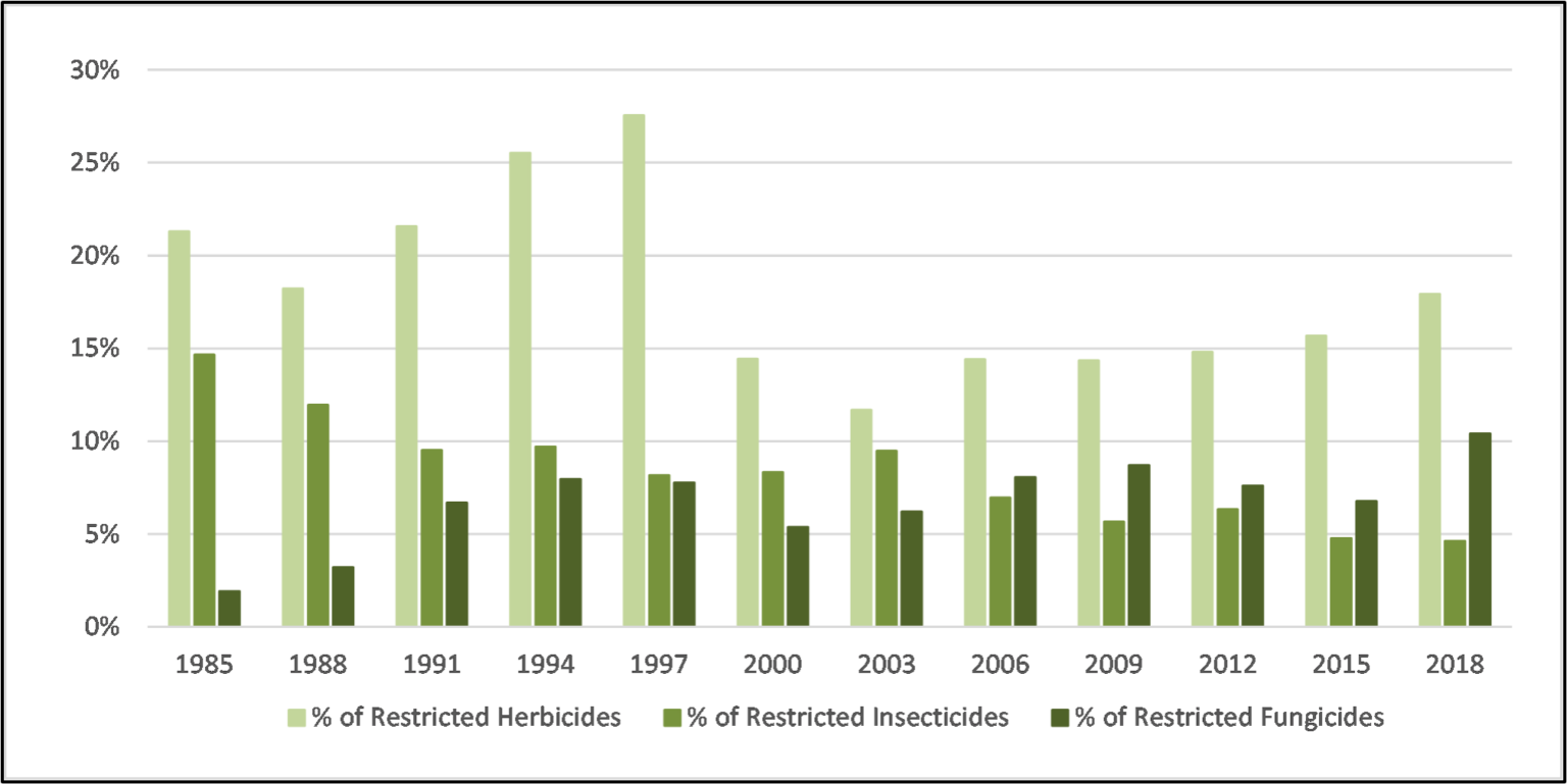 NJDEP| Division of Science and Research | Pesticides