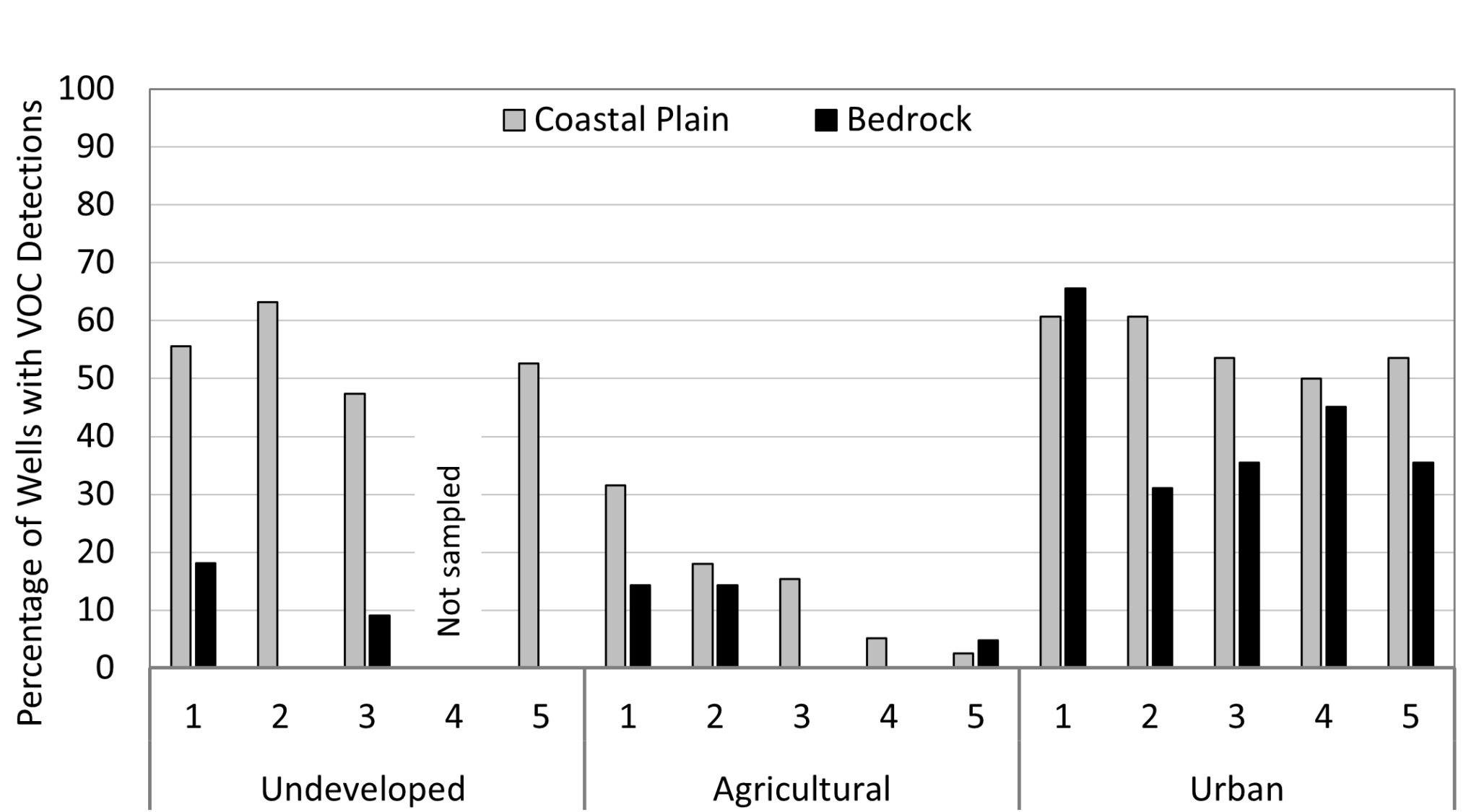 NJDEP| Division of Science and Research | Groundwater Quality