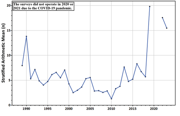 NJDEP| Division of Science and Research | Wildlife Populations ...