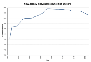 NJDEP| Division of Science and Research | Marine Water Pollution ...