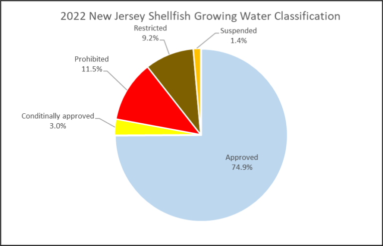 NJDEP| Division of Science and Research | Marine Water Pollution ...