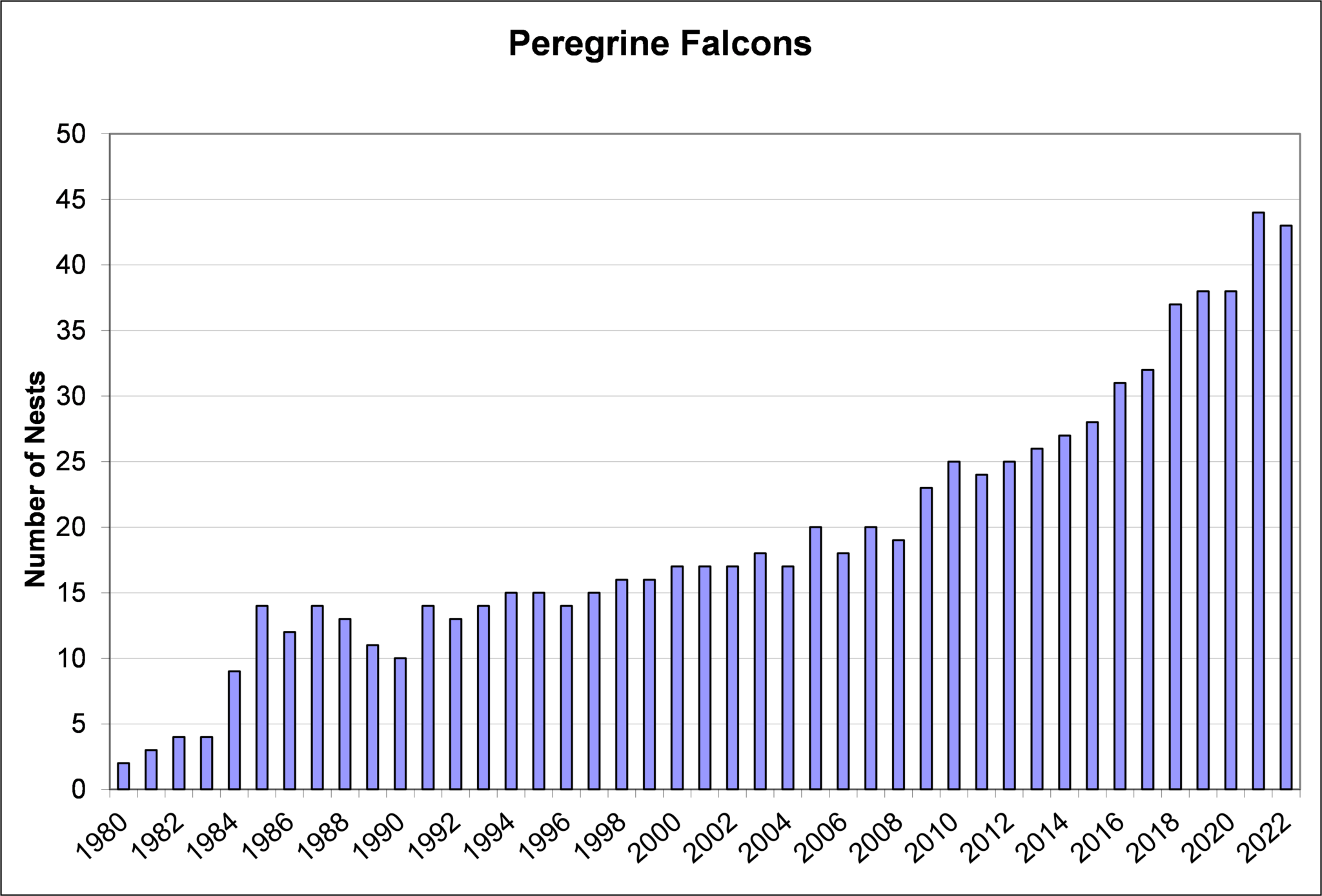 NJDEP| Division of Science and Research | Wildlife Populations ...