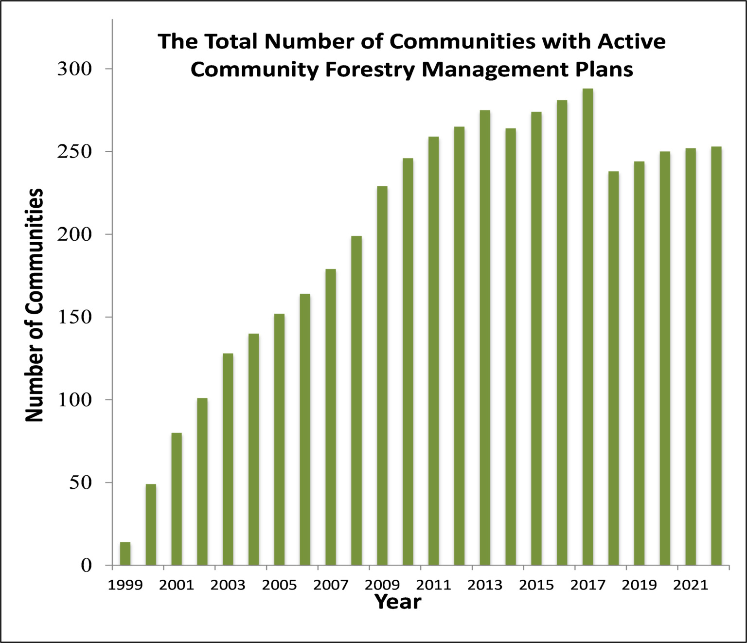 NJDEP| Division of Science and Research | Urban and Community Forests