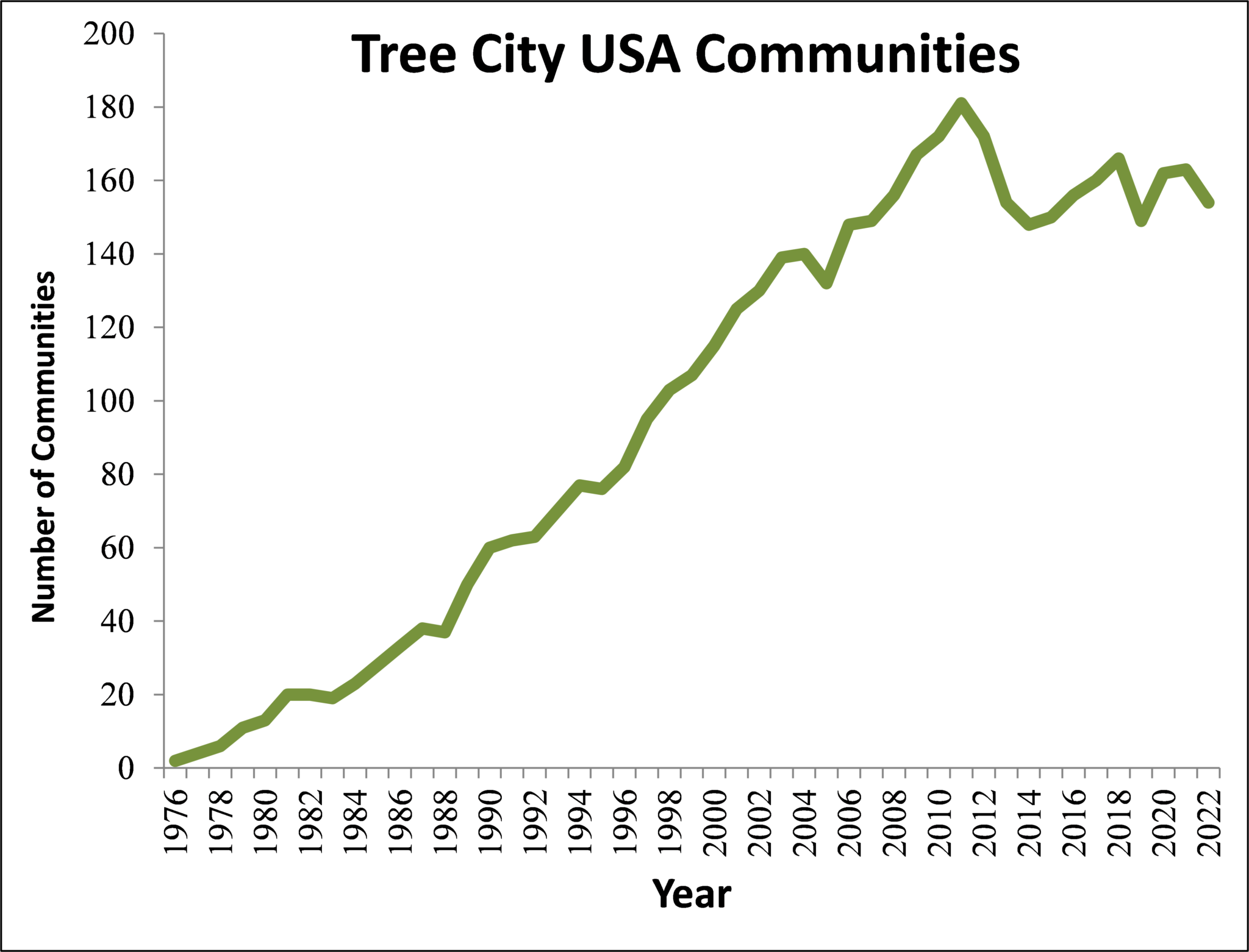 NJDEP| Division of Science and Research | Urban and Community Forests