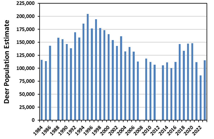 NJDEP| Division of Science and Research | Wildlife Populations-White ...