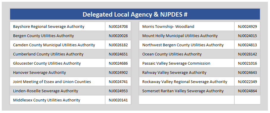 NJDEP| Division of Water Quality | Need a Permit?